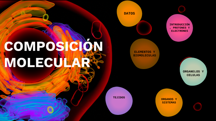 COMPOSICIÓN MOLECULAR by Vazquez Raymundo Ana Guillermi on Prezi