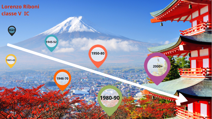 Tesina Riboni-Lorenzo 5ic by Lorenzo Riboni on Prezi