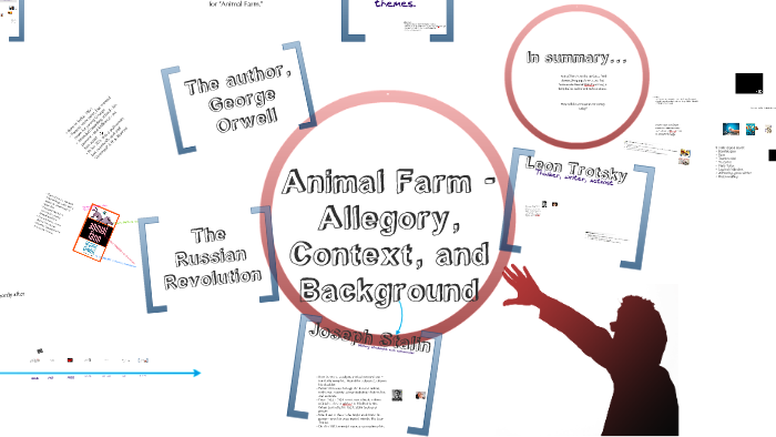 Animal Farm Context and Background by Ryan Middleswart on Prezi