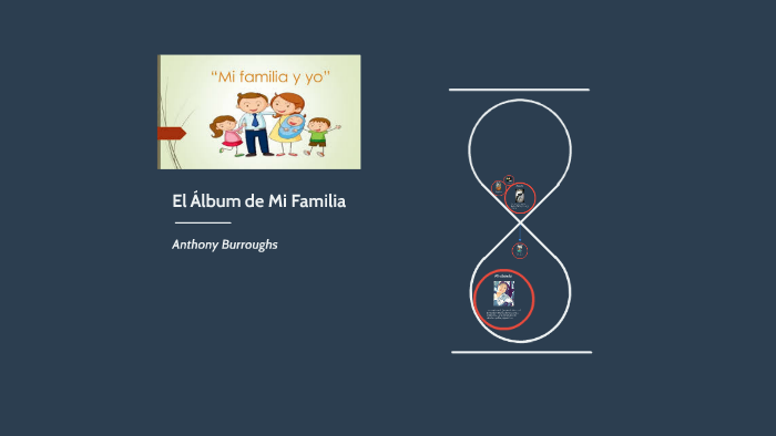El Álbum de Mi Familia by Anthony Burroughs on Prezi