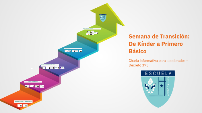 Semana de Transición: De Kínder a Primero Básico by ISABEL RUZ on Prezi