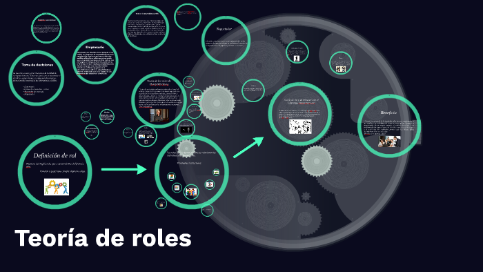 Teoría de roles by Nancy NG on Prezi
