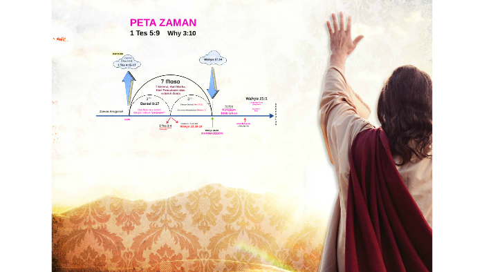 Peta Zaman by surjadi sunarko on Prezi