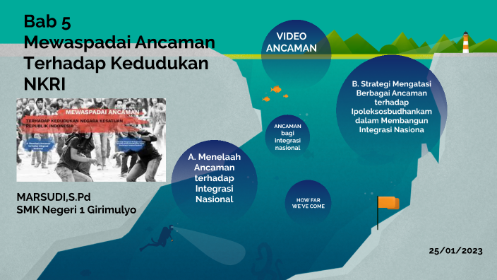 Bab 5 Mewaspadai Ancaman Terhadap Kedudukan Nkri By Marsudi Marsudi