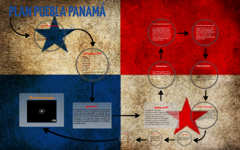 PLAN PUEBLA PANAMÁ by Abraham Coello Sánchez on Prezi