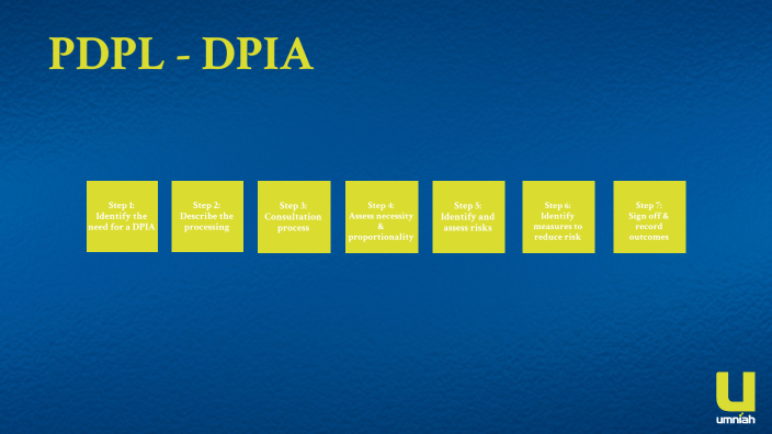 PDPL - DPIA by Mashal Al-Qudah on Prezi