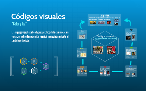 Códigos visuales by Mª José Andrés on Prezi