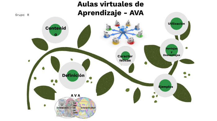 Aulas virtuales de Aprendizaje - AVA by carlos salamanca on Prezi