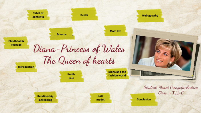 Research paper-Princess Diana by Andrea Moaca on Prezi
