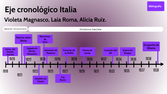 Eje cronológico de Italia by Violeta Magnasco on Prezi