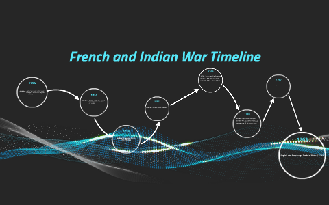 French and Indian War Timeline by james stitham on Prezi