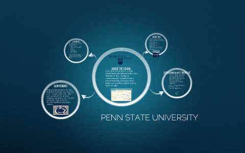 PENN STATE UNIVERSITY by on Prezi