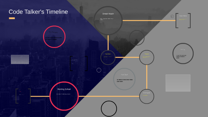 Code Talker's Timeline by Griffin Ray The III on Prezi