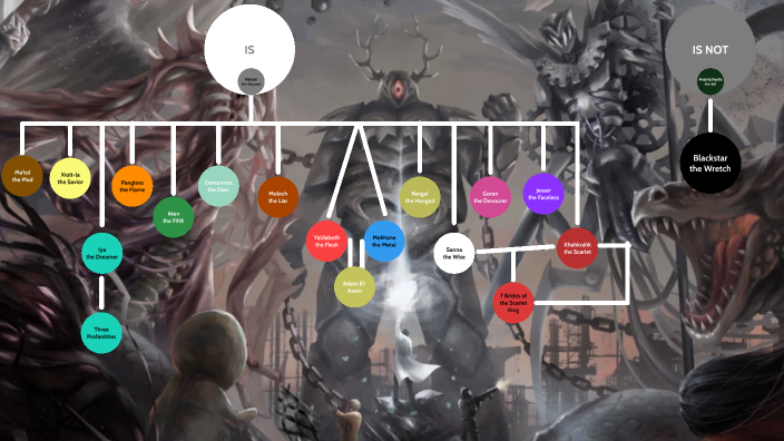 Old Gods by Marshell Brown on Prezi