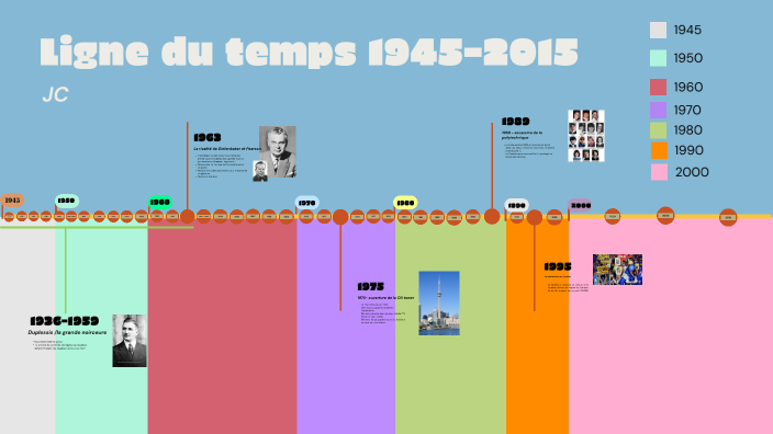 ligne du temps by jc menard on Prezi