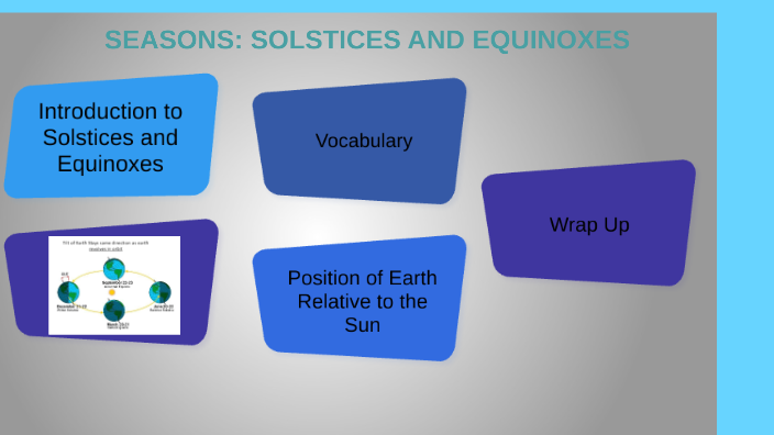 SEASONS:SOLSTICES AND EQUINOXES by Melissa Wilkes on Prezi