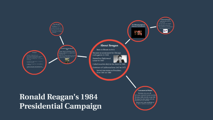 Ronald Reagan's 1984 Presidential Campaign by Jake Gabriele on Prezi