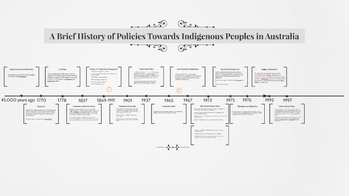 A Brief History of Policies Towards Aboriginal People by Josh Traurig ...
