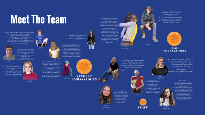Meet the Team Discovery by on Prezi