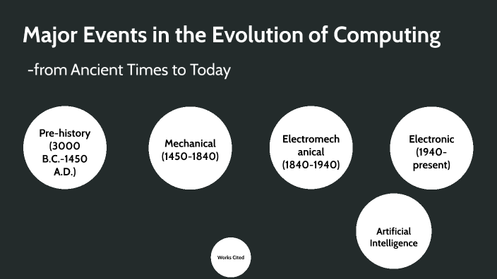 Major Events in the Evolution of Computing - from Ancient Times to ...