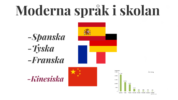 Kinesiska som modernt språk i skolan by Amanda Broman on Prezi