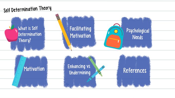 Self-Determination Theory and the Facilitation of Intrinsic Motivation, Social Development, and ...