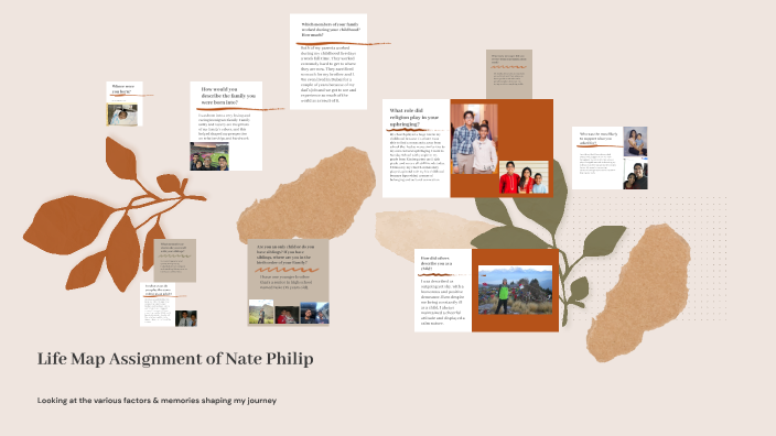 Life Map Assignment of Nate Philip by Nate Philip on Prezi