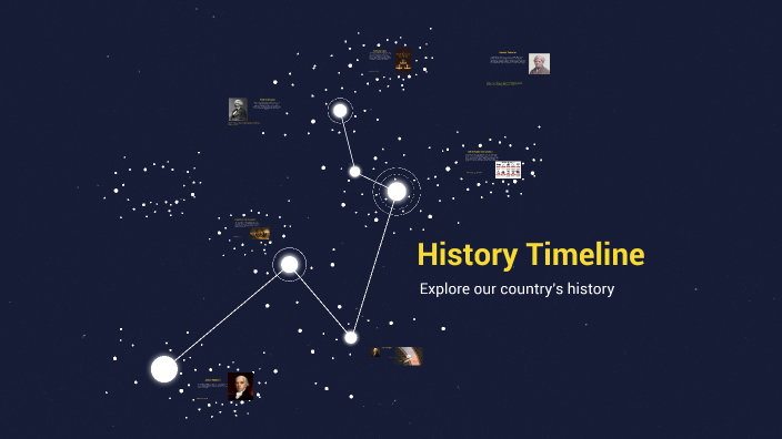 EGP 335 History Timeline by N Crooms on Prezi