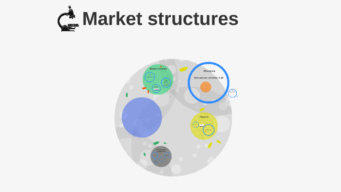 Market structures by Jay Murphy on Prezi