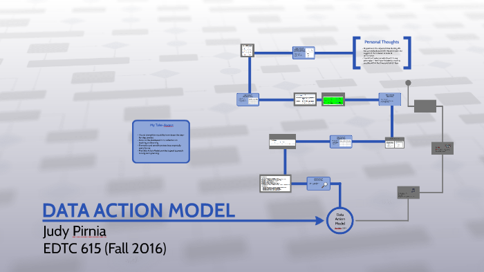 Data Action Model By Judy Pirnia On Prezi