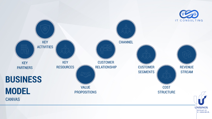 Business Model by Tiago Gamallo on Prezi