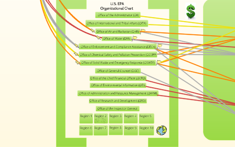 EPA-Region 2 Overview - Presentation by Jen Thatcher