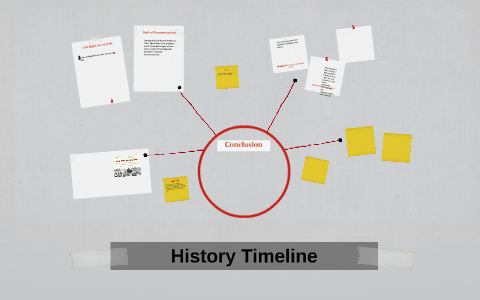 History Timeline by Jess Bryan on Prezi