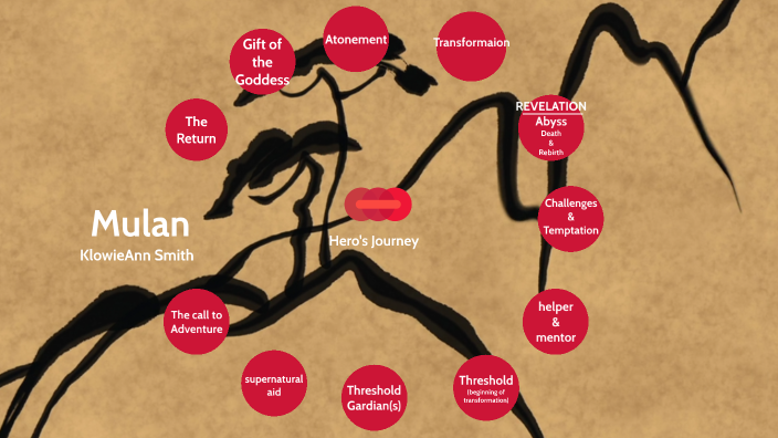 Hero's Journey: Mulan by Klowie Smith on Prezi