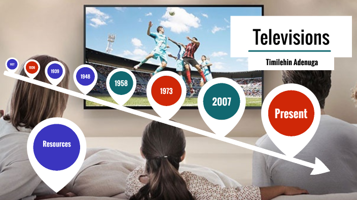 Television Then and Now by Timi . on Prezi