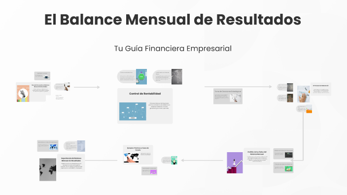 El Balance Mensual de Resultados by Elizabeth Olivera on Prezi