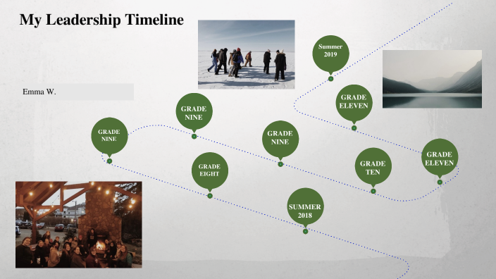 Leadership Timeline by Emma Ward on Prezi