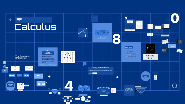AP Calculus Project by Alannah Roberts on Prezi