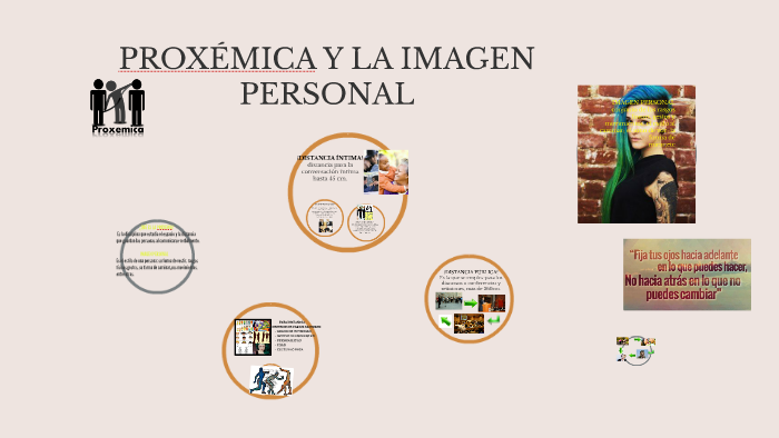 ¿QUÉ ES PROXÉMIA? Es el estudio del uso y percepción del es by Natalia ...