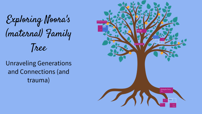 Exploring Our Family Tree by n k on Prezi