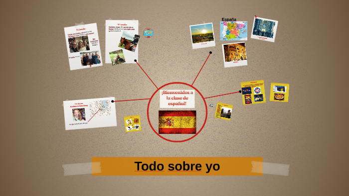 Todo sobre yo by Molly G on Prezi