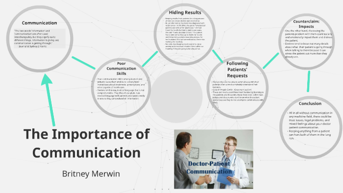 The Importance of Communication by Britney Merwin on Prezi