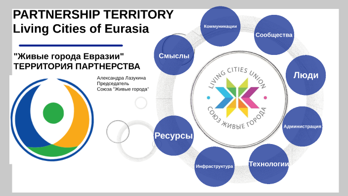 Территория партнерства ЖГ by Alexandra Lenina on Prezi