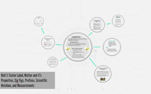 Unit 1: Matter and its Properties by Shannon Cardella
