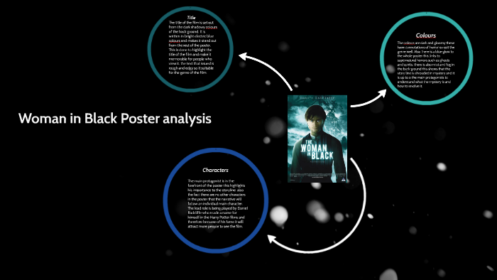 Woman in Black Poster analysis by Tom Wye on Prezi