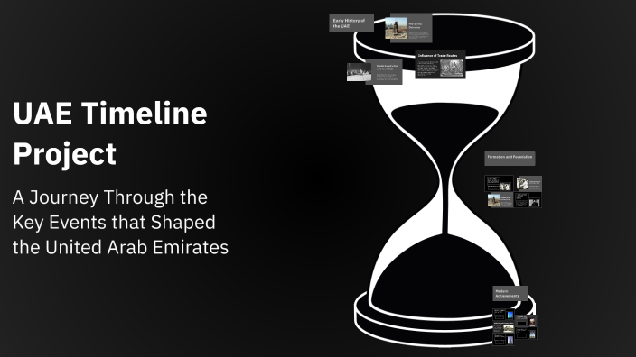 UAE Timeline Project by maryam suhaik on Prezi