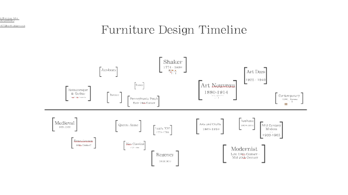 Furniture Design Timeline by Chloe Reynolds
