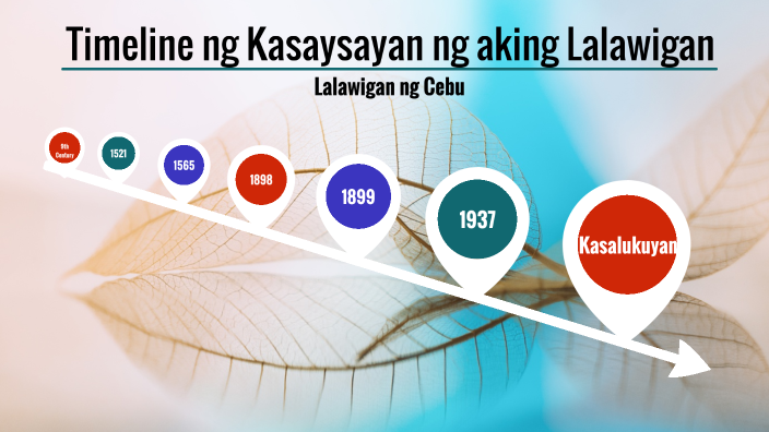 Timeline ng Kasaysayan ng aking Lalawigan by Reymond Abella on Prezi