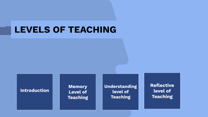 Levels of Teaching by Melvina Dsouza on Prezi