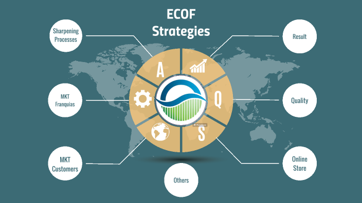 ECOF by Ecobrite Franchise on Prezi